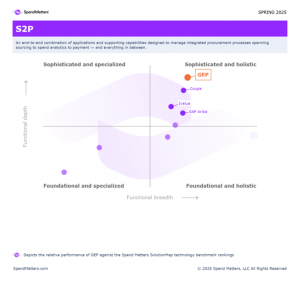 GEP lidera o Spend Matters SolutionMap Spring 2025 e reforça sua ...